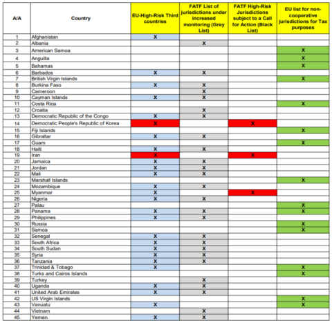Financial Action Task Force (FATF) plenary 21-23 June 2023 - ICPTE ...
