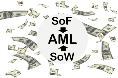 Deep Dive into Source of Funds (SoF) & Source of Wealth (SoW) - ICPTE ...